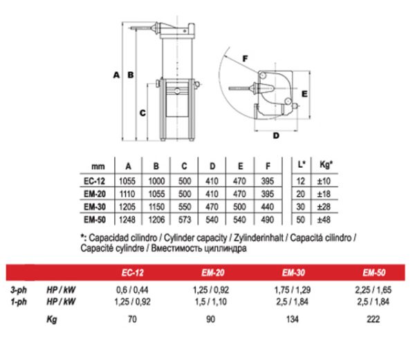 Buy Mainca FC-20 Hydraulic Filler | Sausage Fillers Butcher Supplies